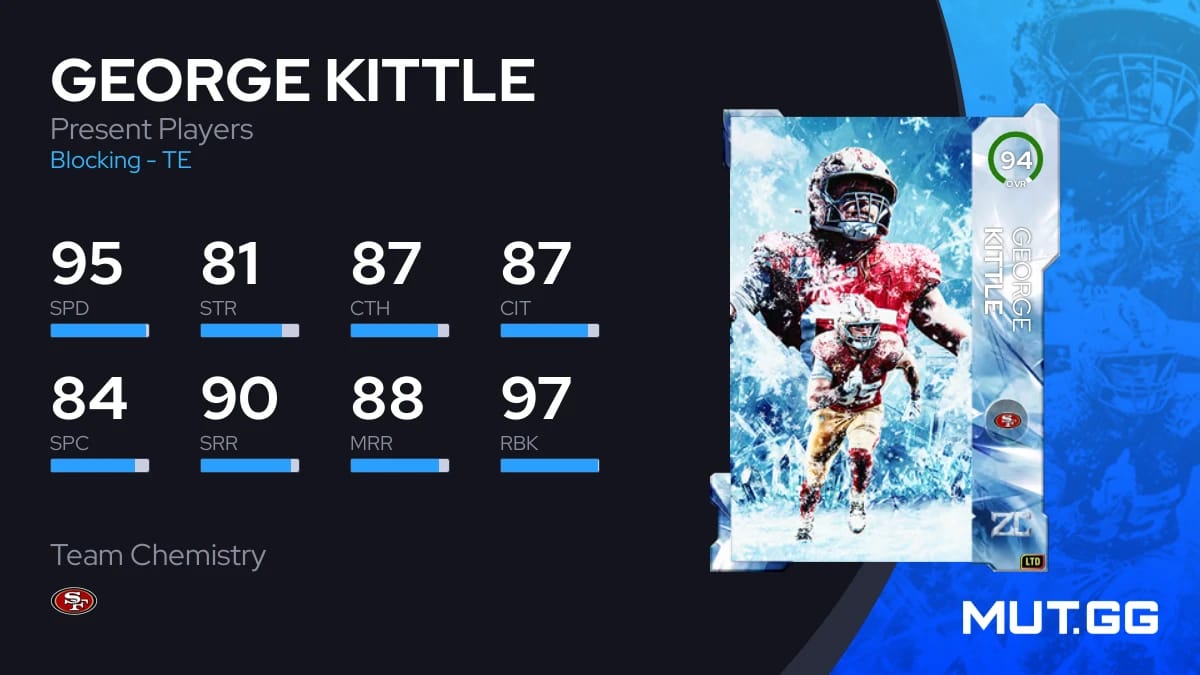 George Kittle Present Players 94 OVR - Madden NFL 25 - MUT.GG