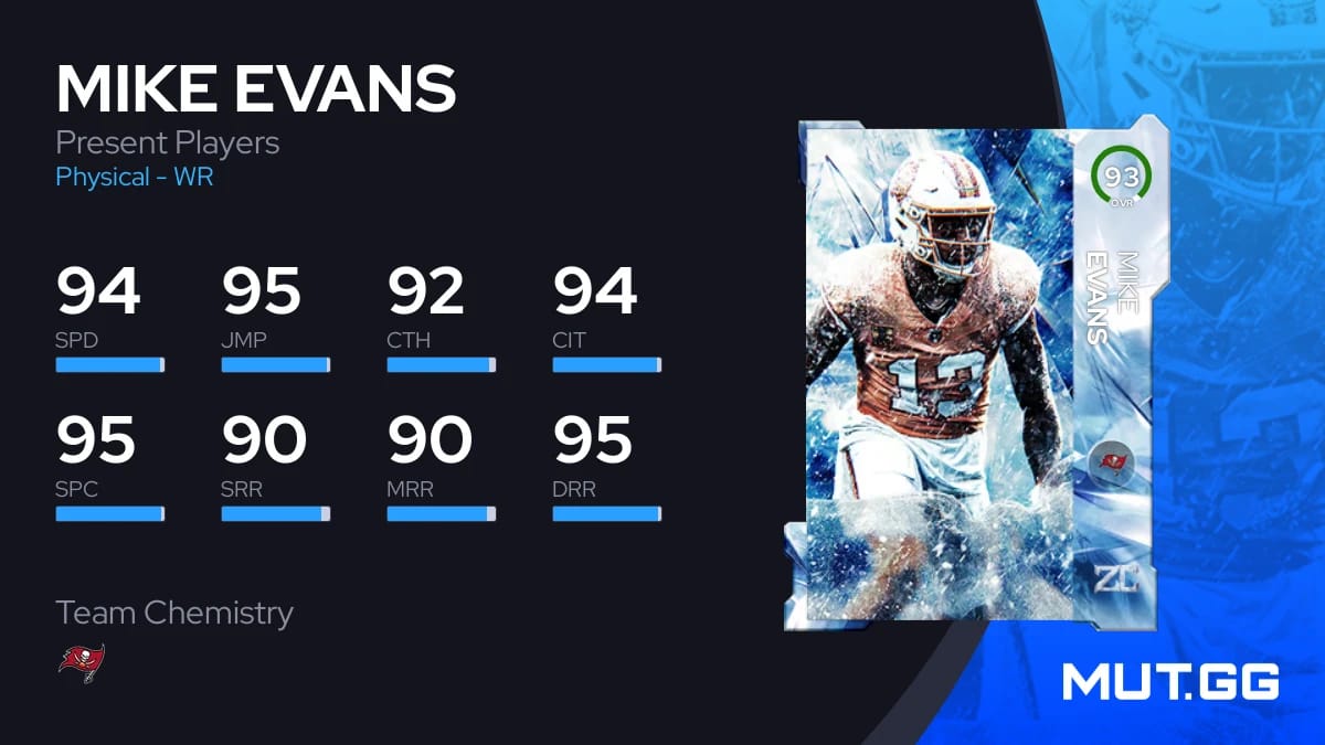 Mike Evans Present Players 93 OVR - Madden NFL 25 - MUT.GG
