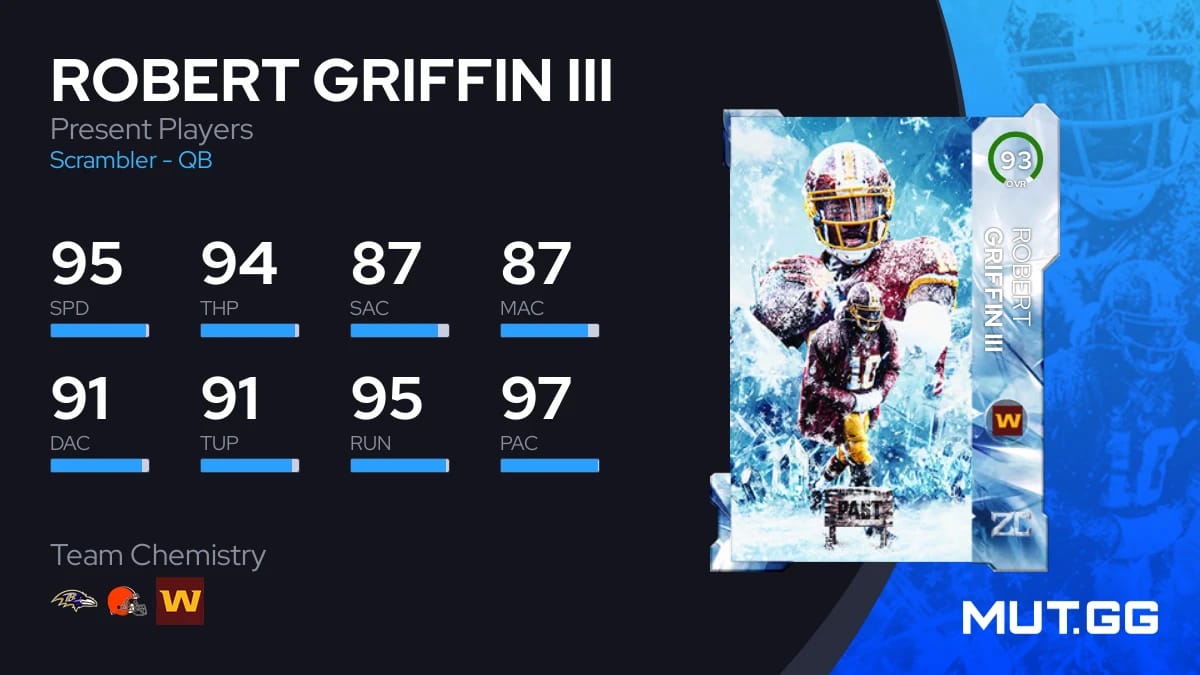 Robert Griffin III Present Players 93 OVR - Madden NFL 25 - MUT.GG
