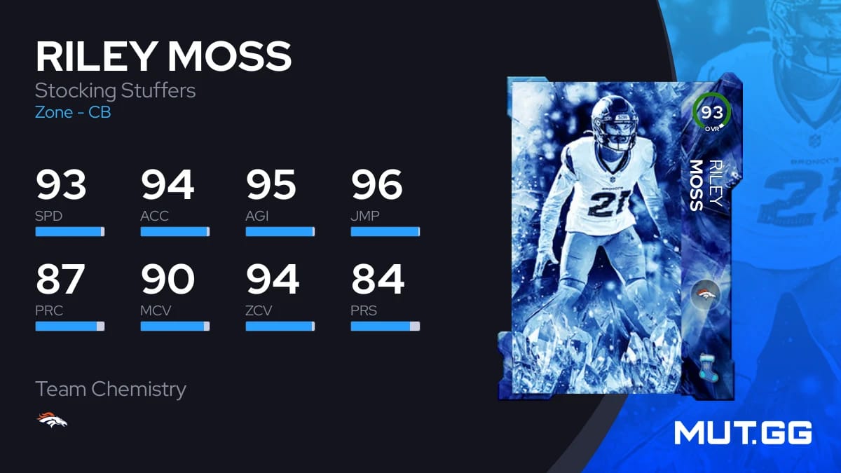 Riley Moss Stocking Stuffers 87 OVR - Madden NFL 25 - MUT.GG