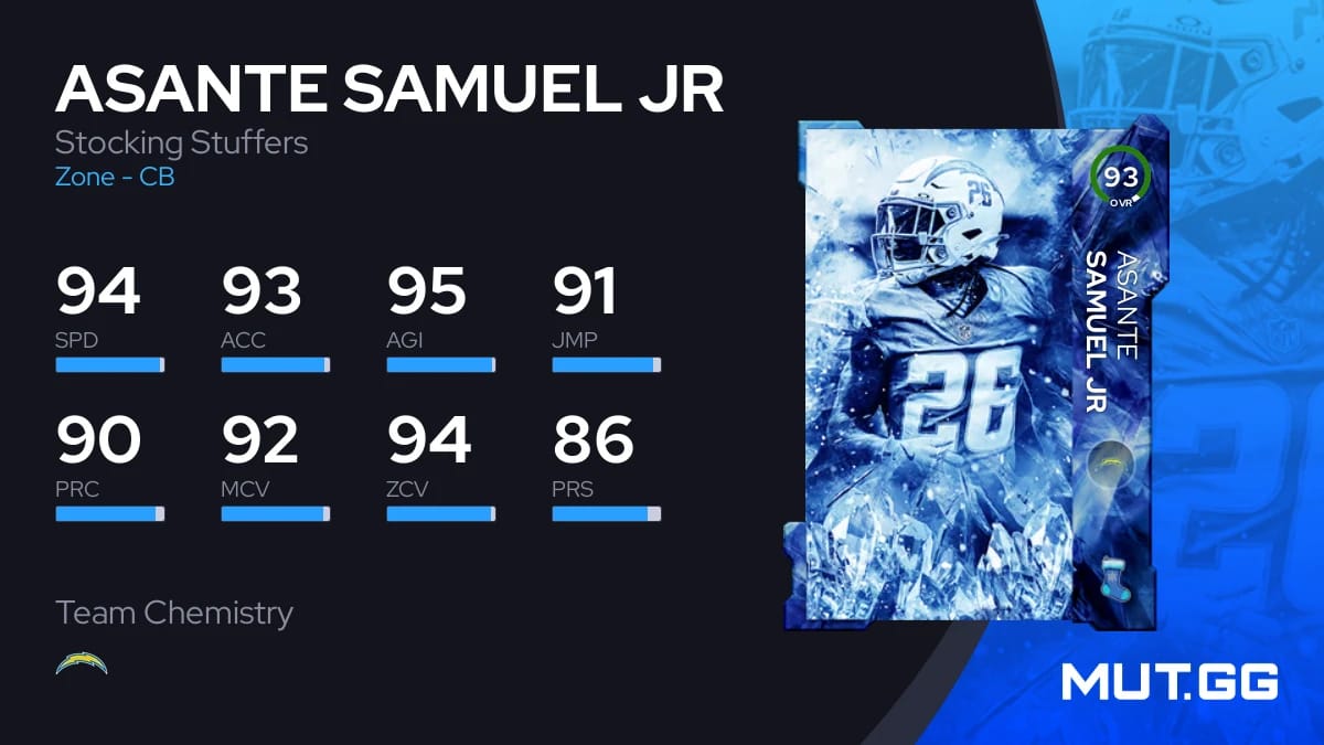Asante Samuel Jr Stocking Stuffers 87 OVR - Madden NFL 25 - MUT.GG