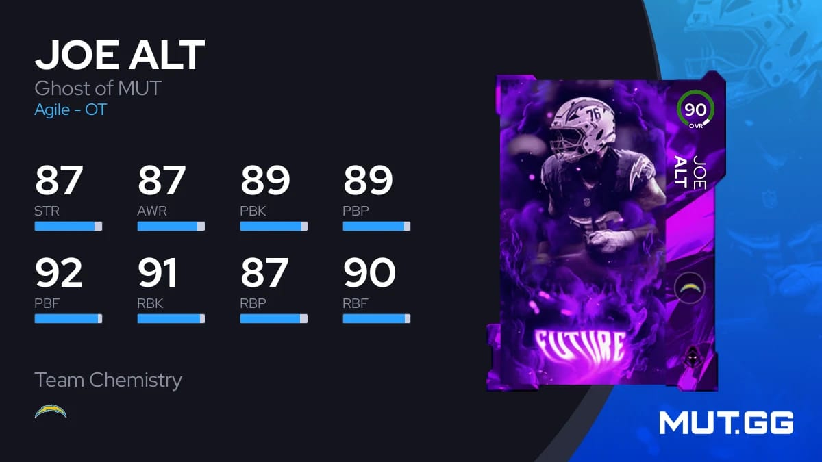 Joe Alt Ghost of MUT 90 OVR - Madden NFL 25 - MUT.GG
