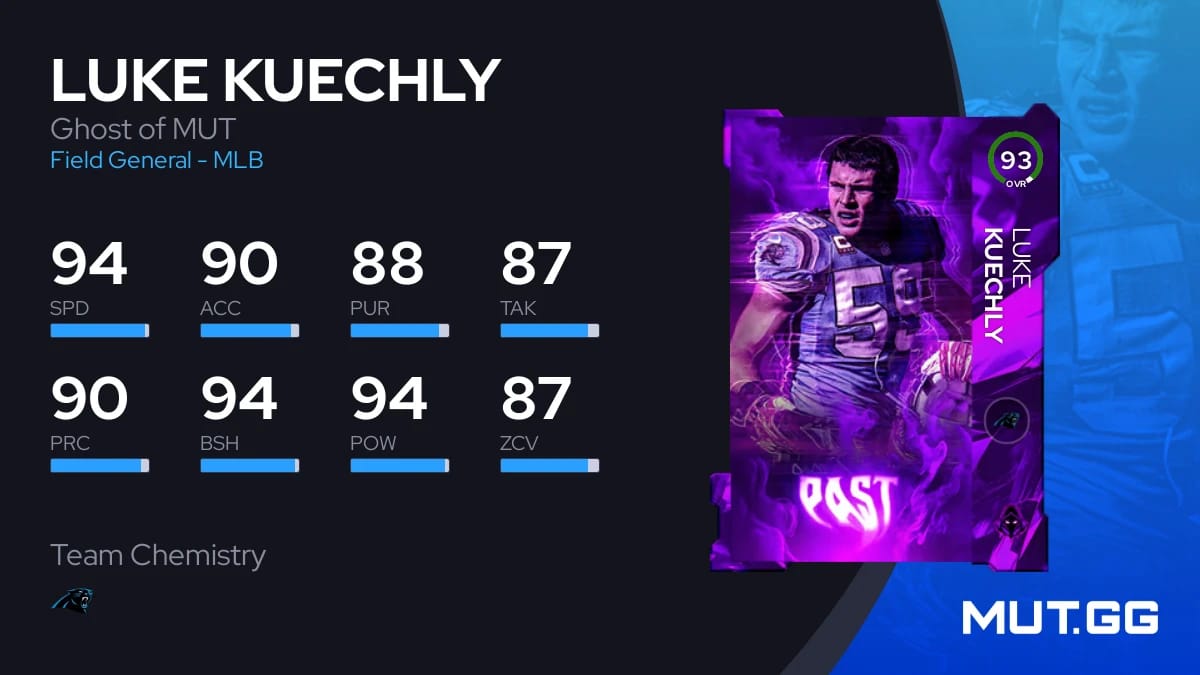 Luke Kuechly Ghost of MUT 93 OVR - Madden NFL 25 - MUT.GG