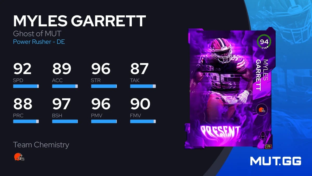 Myles Garrett Ghost of MUT 94 OVR - Madden NFL 25 - MUT.GG