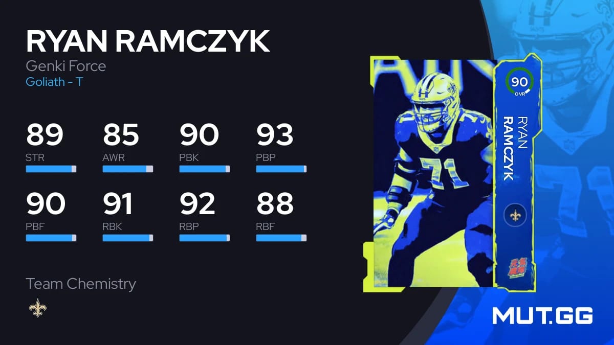 Ryan Ramczyk Genki Force 90 OVR - Madden NFL 25 - MUT.GG