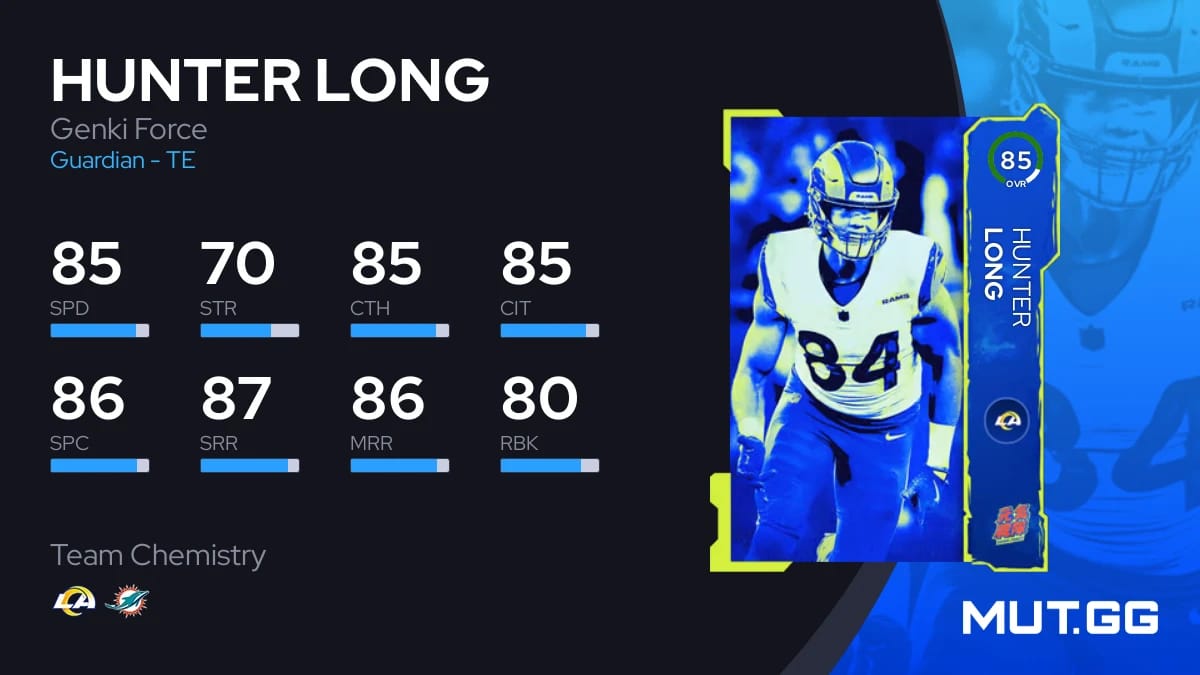Hunter Long Genki Force 85 OVR - Madden NFL 25 - MUT.GG