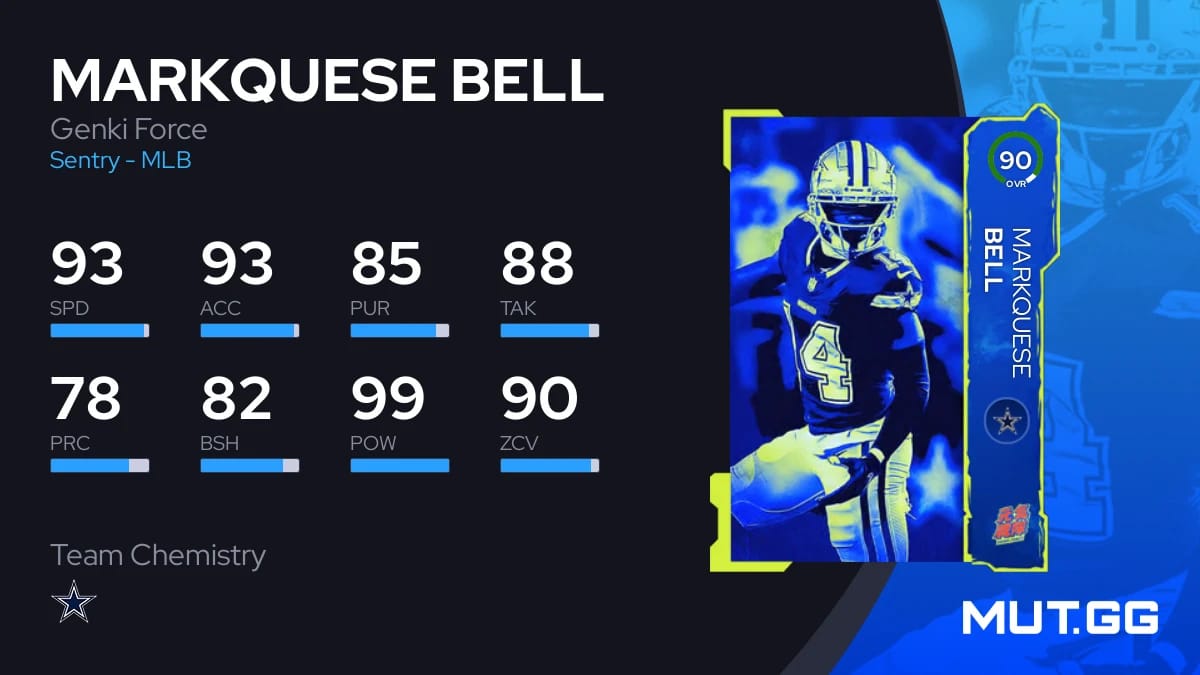 Markquese Bell Genki Force 90 OVR - Madden NFL 25 - MUT.GG