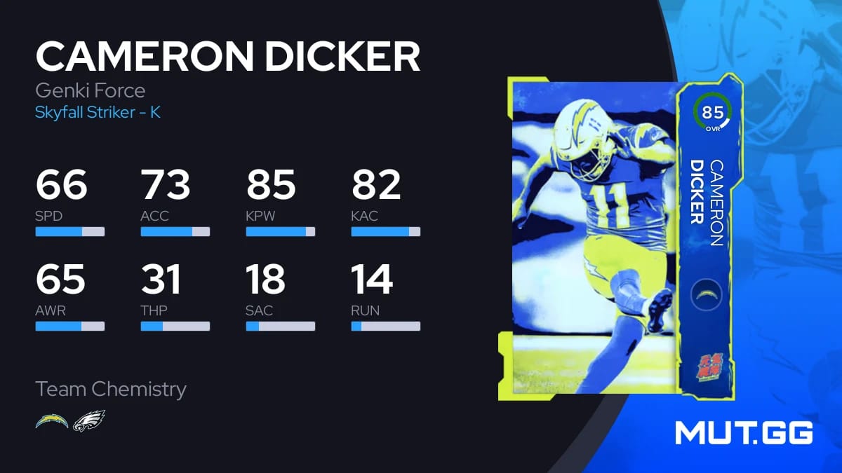 Cameron Dicker Genki Force 85 OVR - Madden NFL 25 - MUT.GG