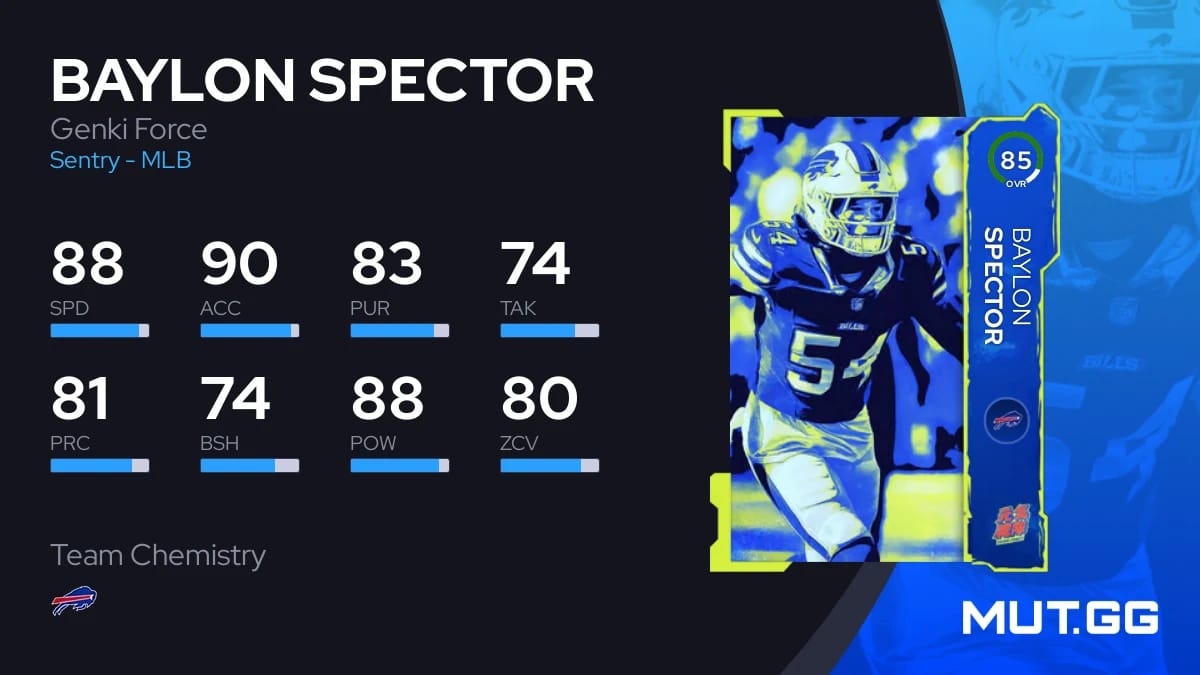 Baylon Spector Genki Force 85 OVR - Madden NFL 25 - MUT.GG