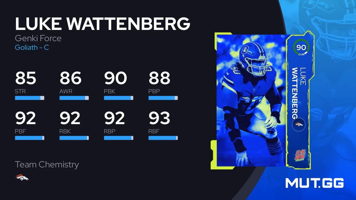 Luke Wattenberg Genki Force 90 OVR - Madden NFL 25 - MUT.GG