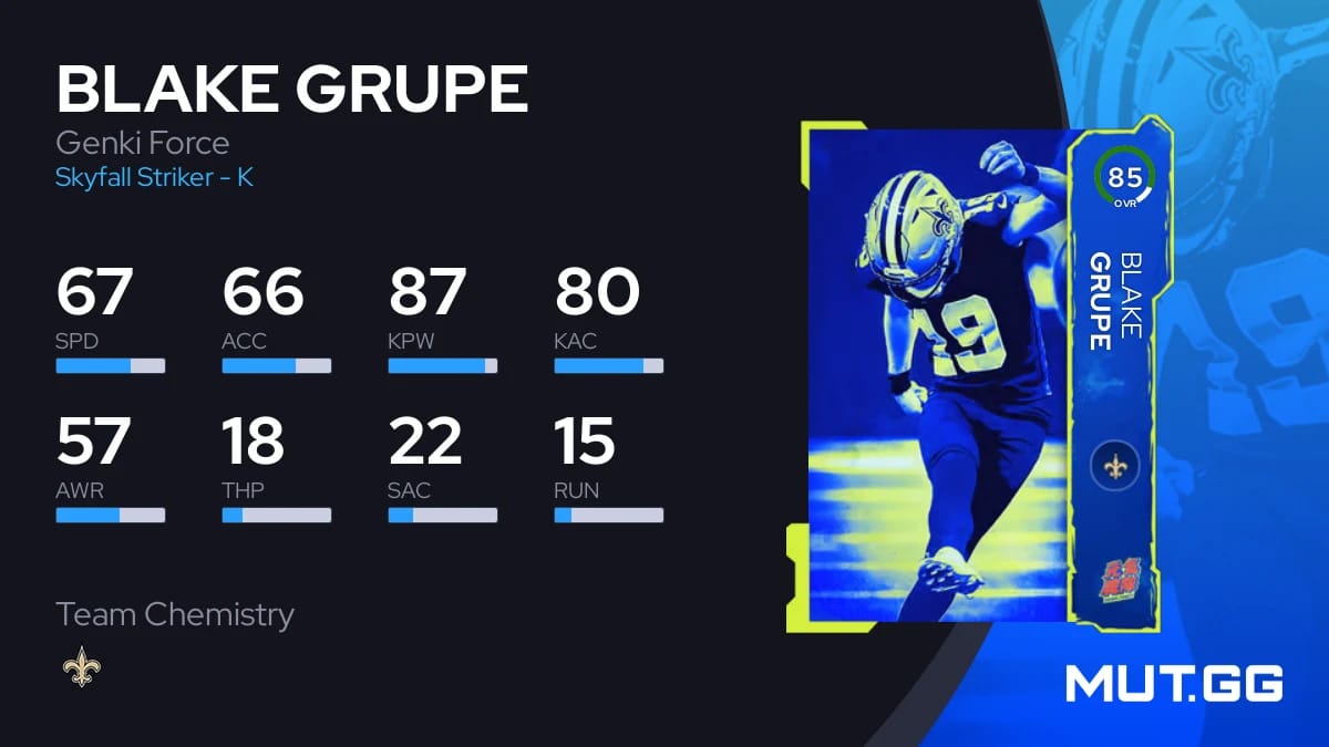Blake Grupe Genki Force 85 OVR - Madden NFL 25 - MUT.GG
