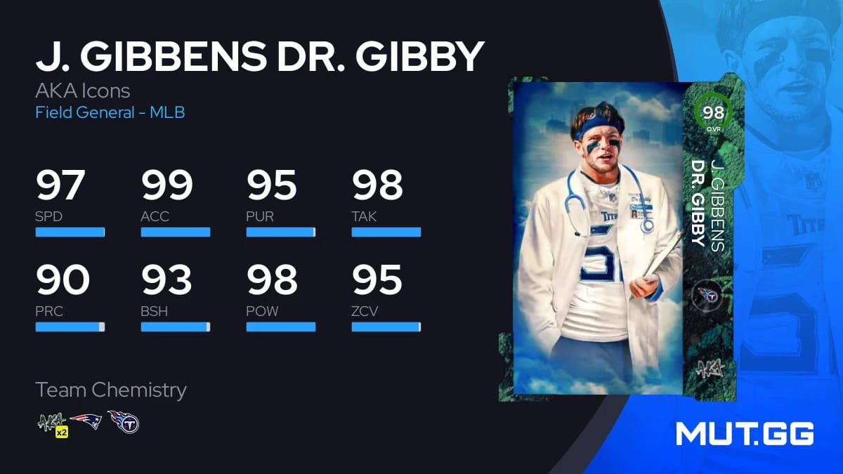 J. Gibbens Dr. Gibby AKA Icons 98 OVR - Madden NFL 25 - MUT.GG