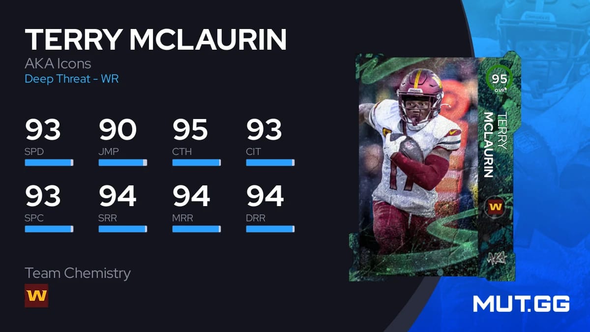 Terry McLaurin AKA Icons 95 OVR - Madden NFL 25 - MUT.GG
