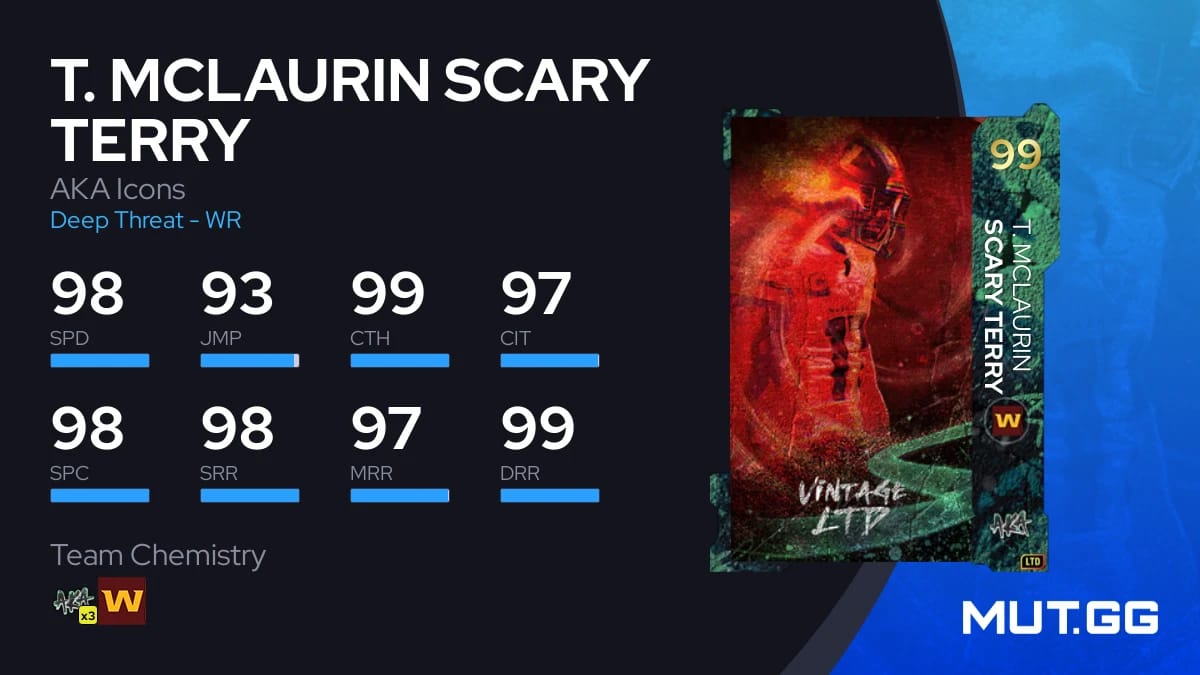 T. McLaurin Scary Terry AKA Icons 99 OVR - Madden NFL 25 - MUT.GG