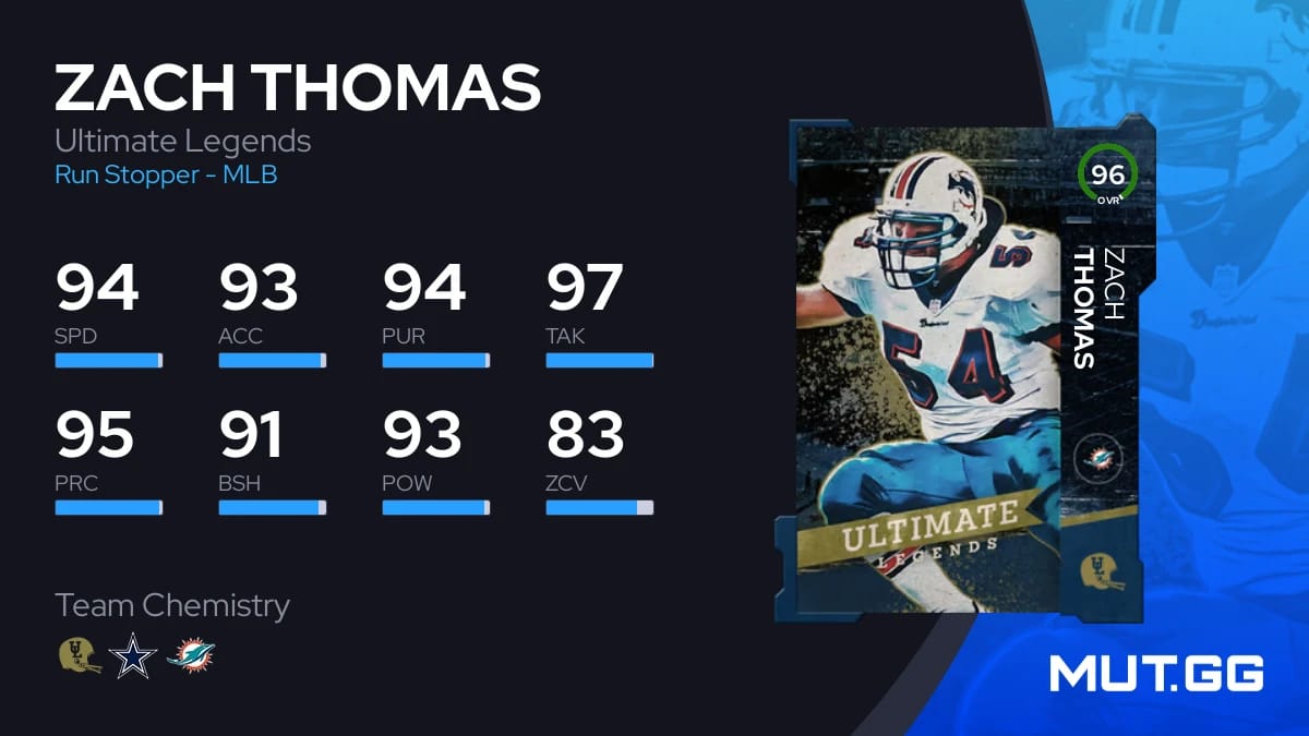 Zach Thomas Ultimate Legends 96 OVR - Madden NFL 25 - MUT.GG