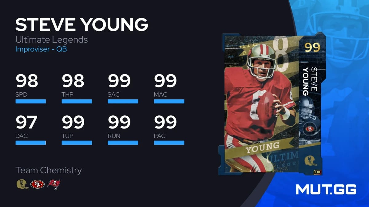 Steve Young Ultimate Legends 99 OVR - Madden NFL 25 - MUT.GG