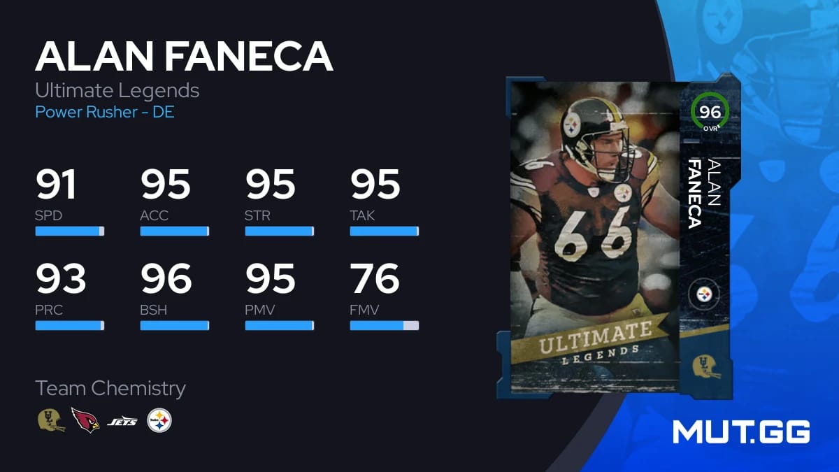 Alan Faneca Ultimate Legends 96 OVR - Madden NFL 25 - MUT.GG