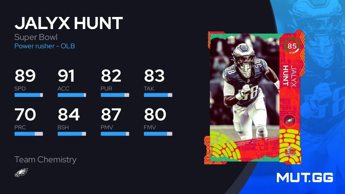 Jalyx Hunt Super Bowl 85 OVR - Madden NFL 25 - MUT.GG