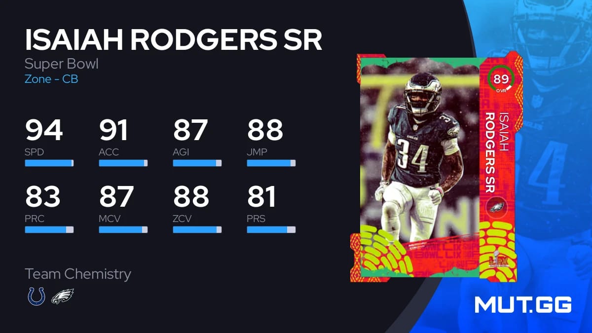 Isaiah Rodgers Sr Super Bowl 89 OVR - Madden NFL 25 - MUT.GG