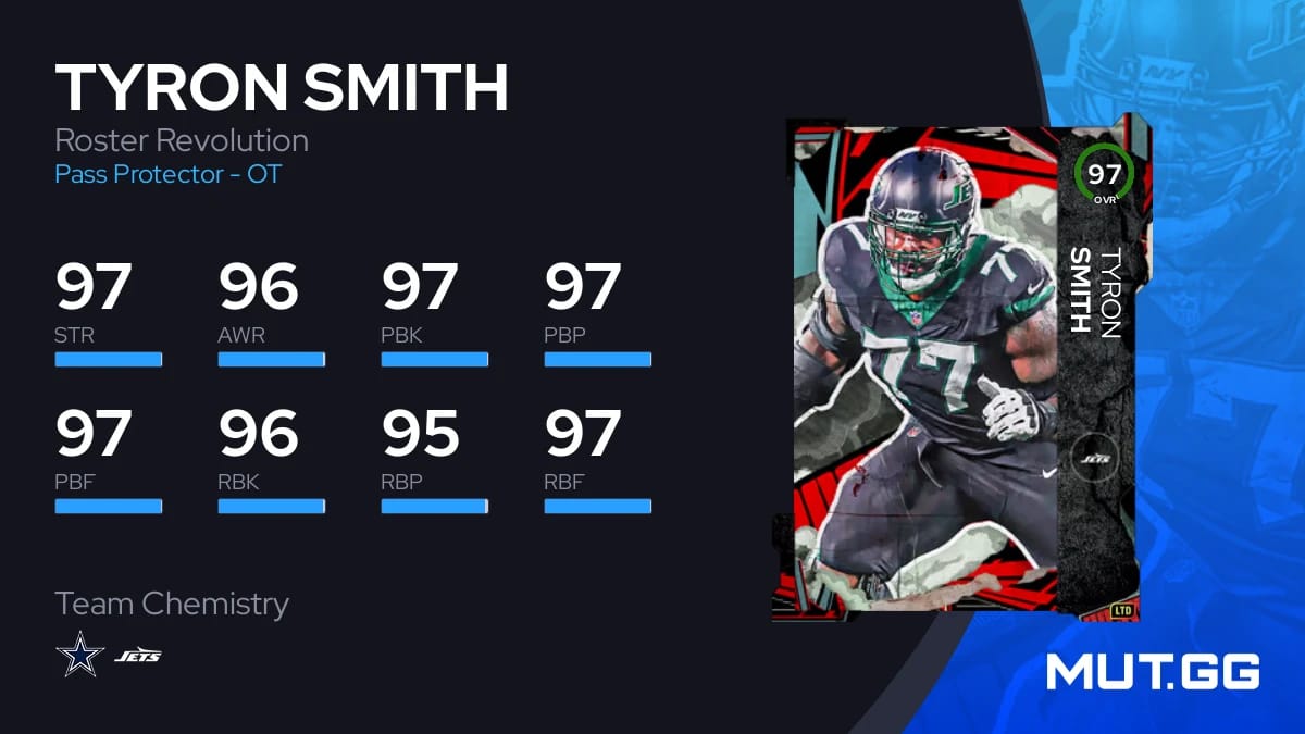 Tyron Smith Roster Revolution 97 OVR - Madden NFL 25 - MUT.GG