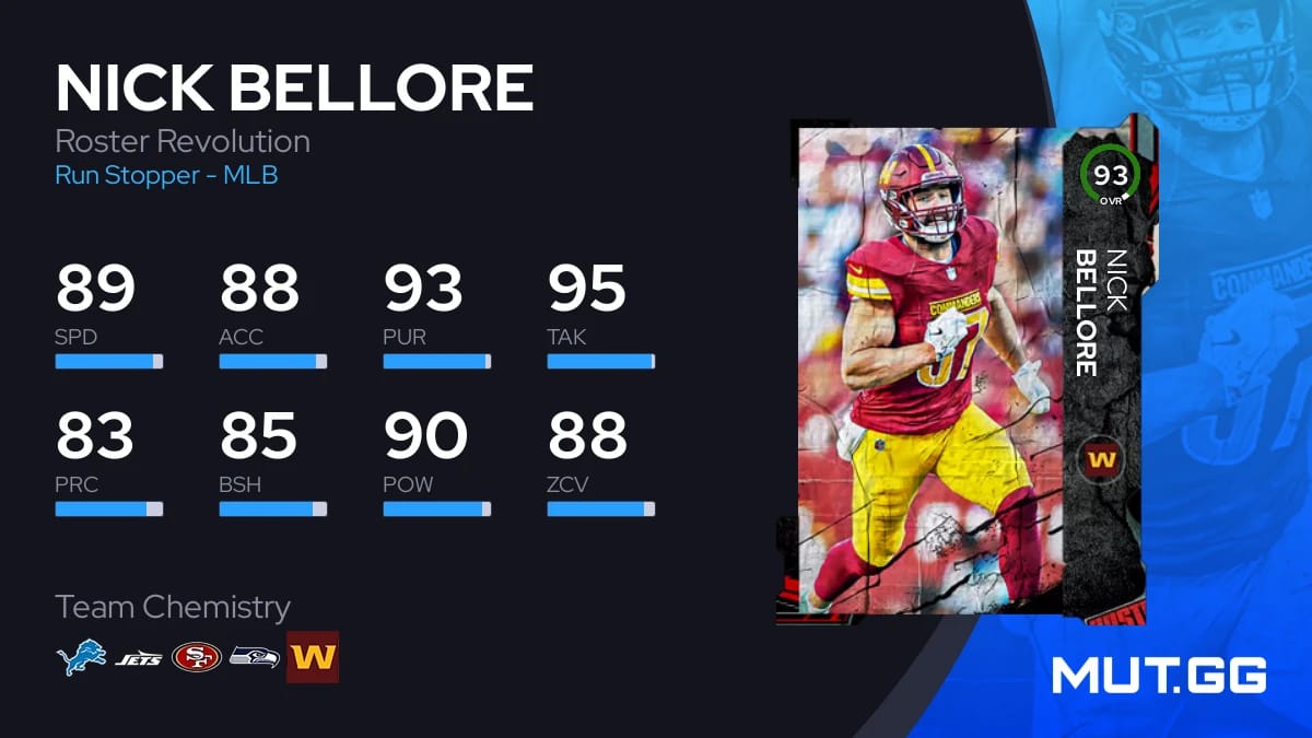 Nick Bellore Roster Revolution 93 OVR - Madden NFL 25 - MUT.GG