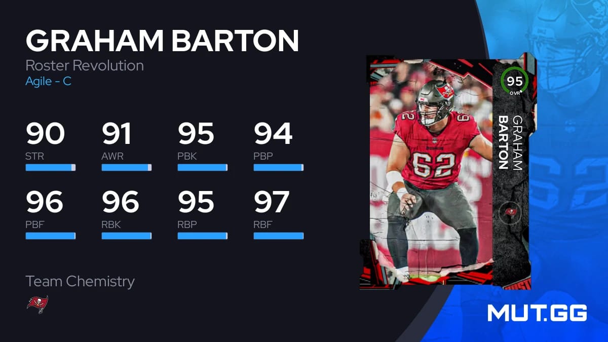 Graham Barton Roster Revolution 95 OVR - Madden NFL 25 - MUT.GG