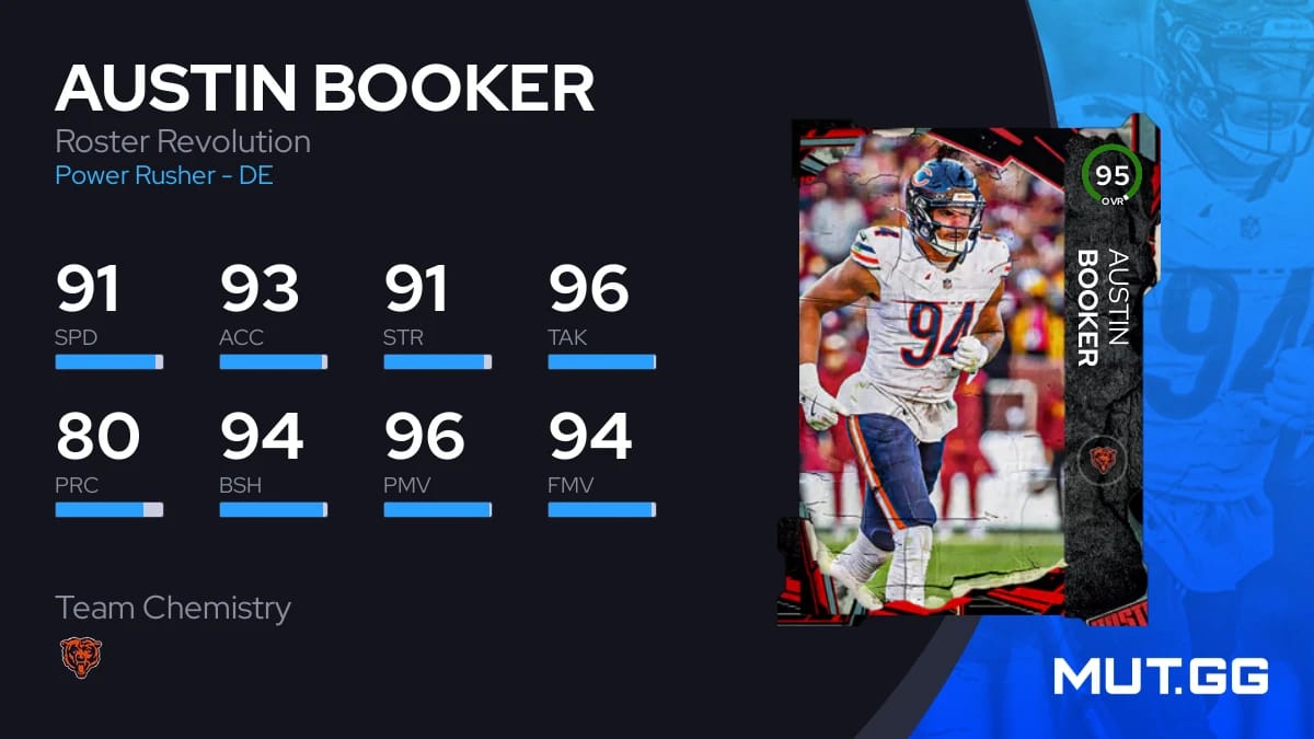 Austin Booker Roster Revolution 95 OVR - Madden NFL 25 - MUT.GG