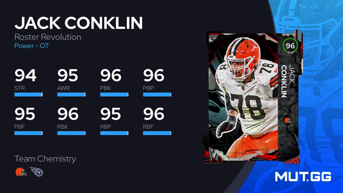 Jack Conklin Roster Revolution 96 OVR - Madden NFL 25 - MUT.GG