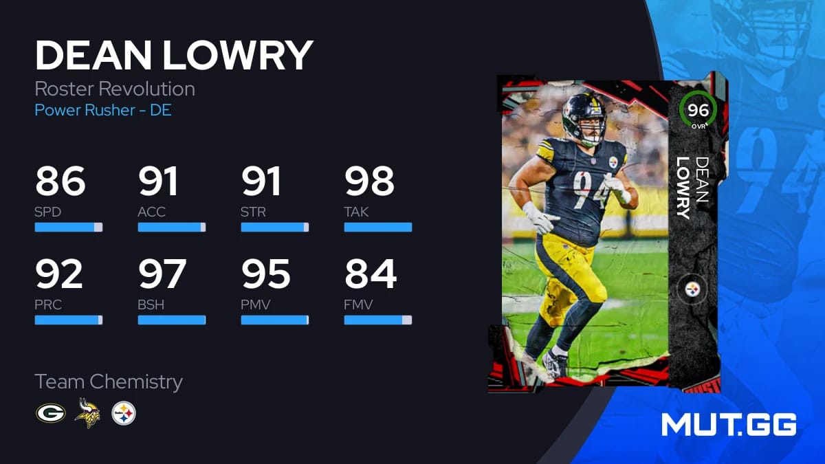 Dean Lowry Roster Revolution 96 OVR - Madden NFL 25 - MUT.GG