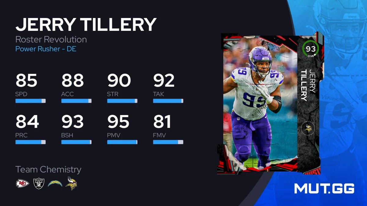 Jerry Tillery Roster Revolution 93 OVR - Madden NFL 25 - MUT.GG