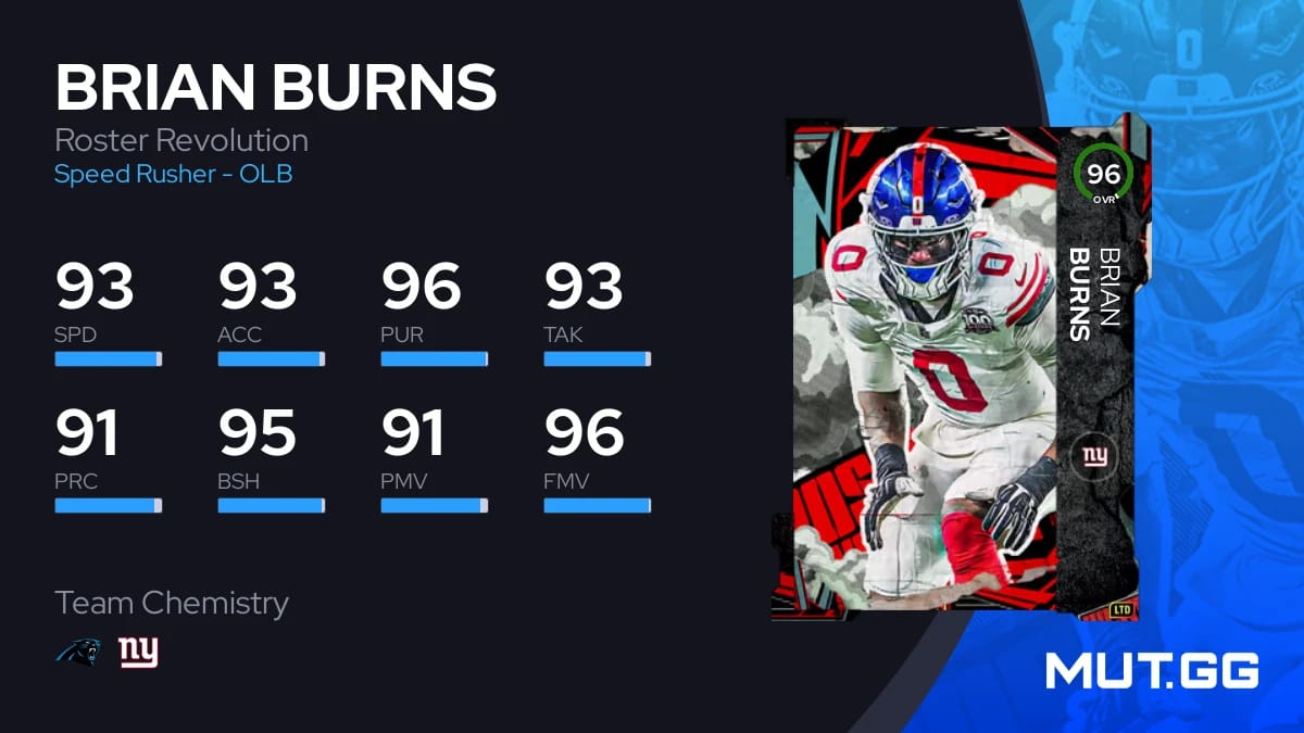 Brian Burns Roster Revolution 96 OVR - Madden NFL 25 - MUT.GG