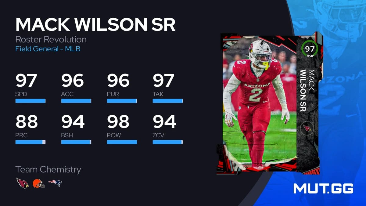 Mack Wilson Sr Roster Revolution 97 OVR - Madden NFL 25 - MUT.GG