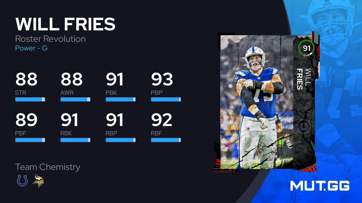 Will Fries Roster Revolution 91 OVR - Madden NFL 25 - MUT.GG