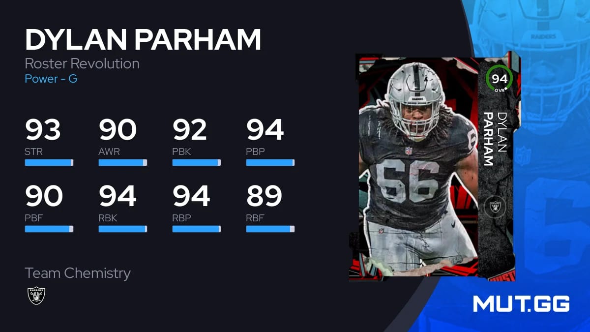 Dylan Parham Roster Revolution 94 OVR - Madden NFL 25 - MUT.GG