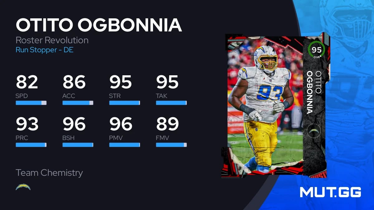 Otito Ogbonnia Roster Revolution 95 OVR - Madden NFL 25 - MUT.GG