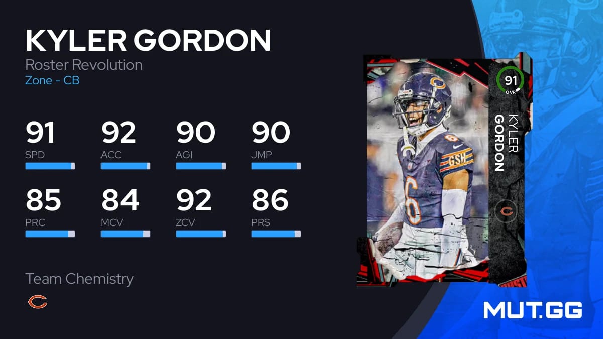 Kyler Gordon Roster Revolution 91 OVR - Madden NFL 25 - MUT.GG