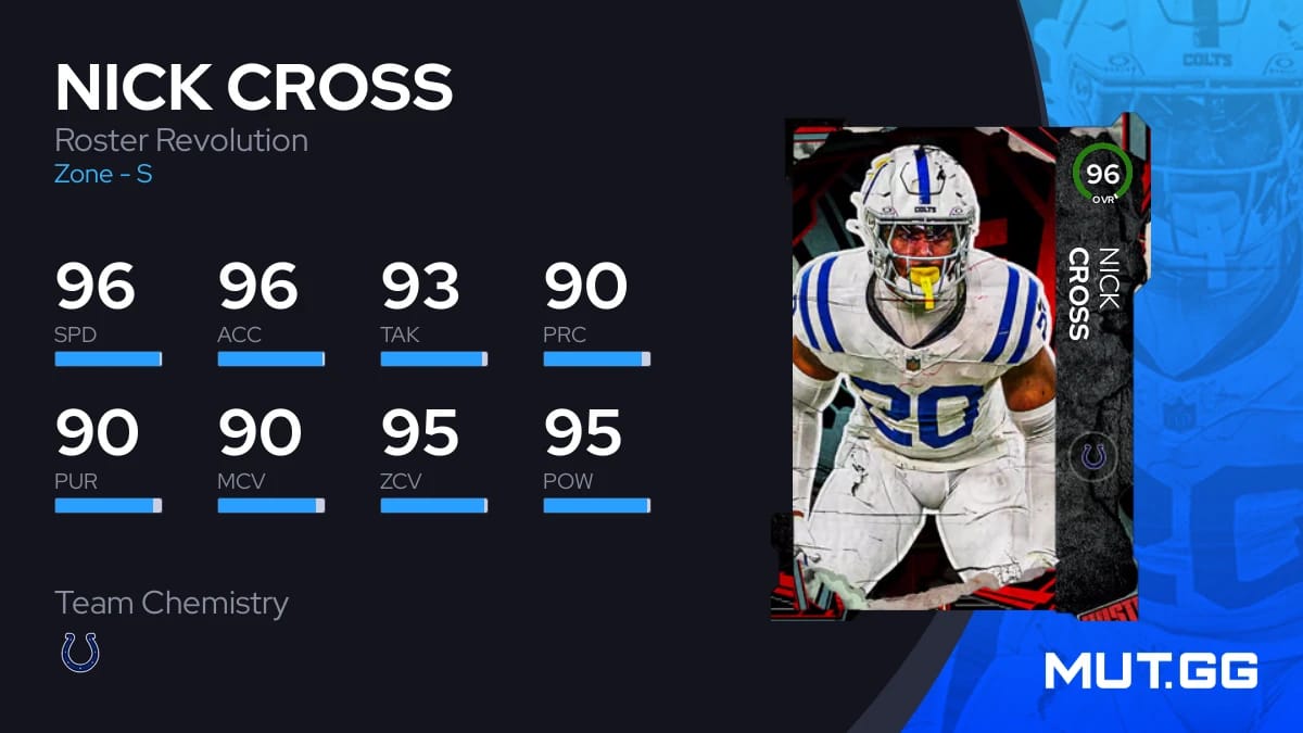 Nick Cross Roster Revolution 96 OVR - Madden NFL 25 - MUT.GG