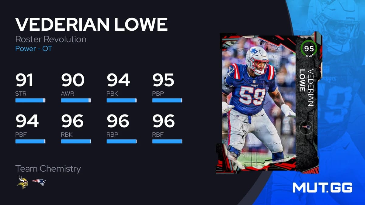 Vederian Lowe Roster Revolution 95 OVR - Madden NFL 25 - MUT.GG