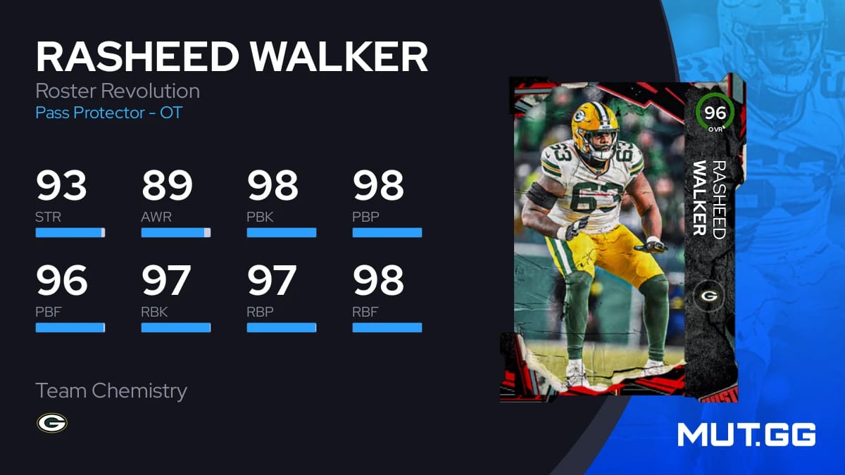 Rasheed Walker Roster Revolution 96 OVR - Madden NFL 25 - MUT.GG