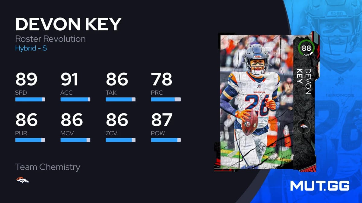 Devon Key Roster Revolution 88 OVR - Madden NFL 25 - MUT.GG