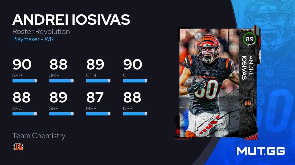 Andrei Iosivas Roster Revolution 89 OVR - Madden NFL 25 - MUT.GG