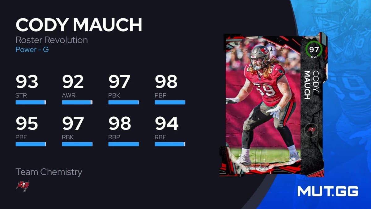 Cody Mauch Roster Revolution 97 OVR - Madden NFL 25 - MUT.GG
