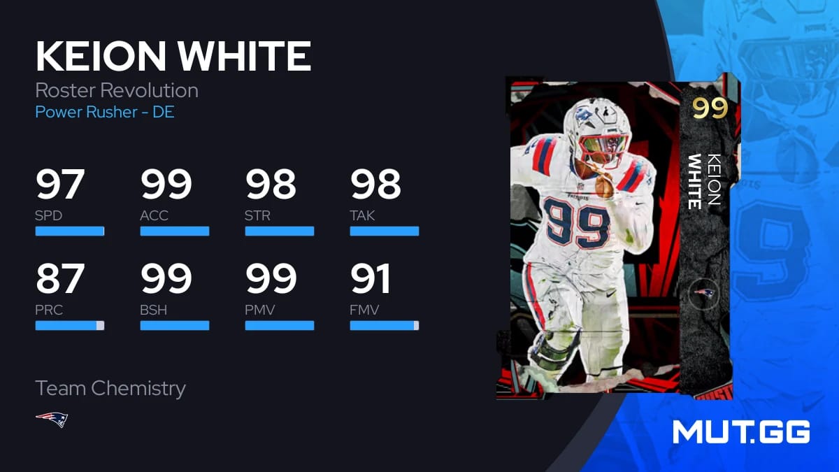 Keion White Roster Revolution 99 OVR - Madden NFL 25 - MUT.GG