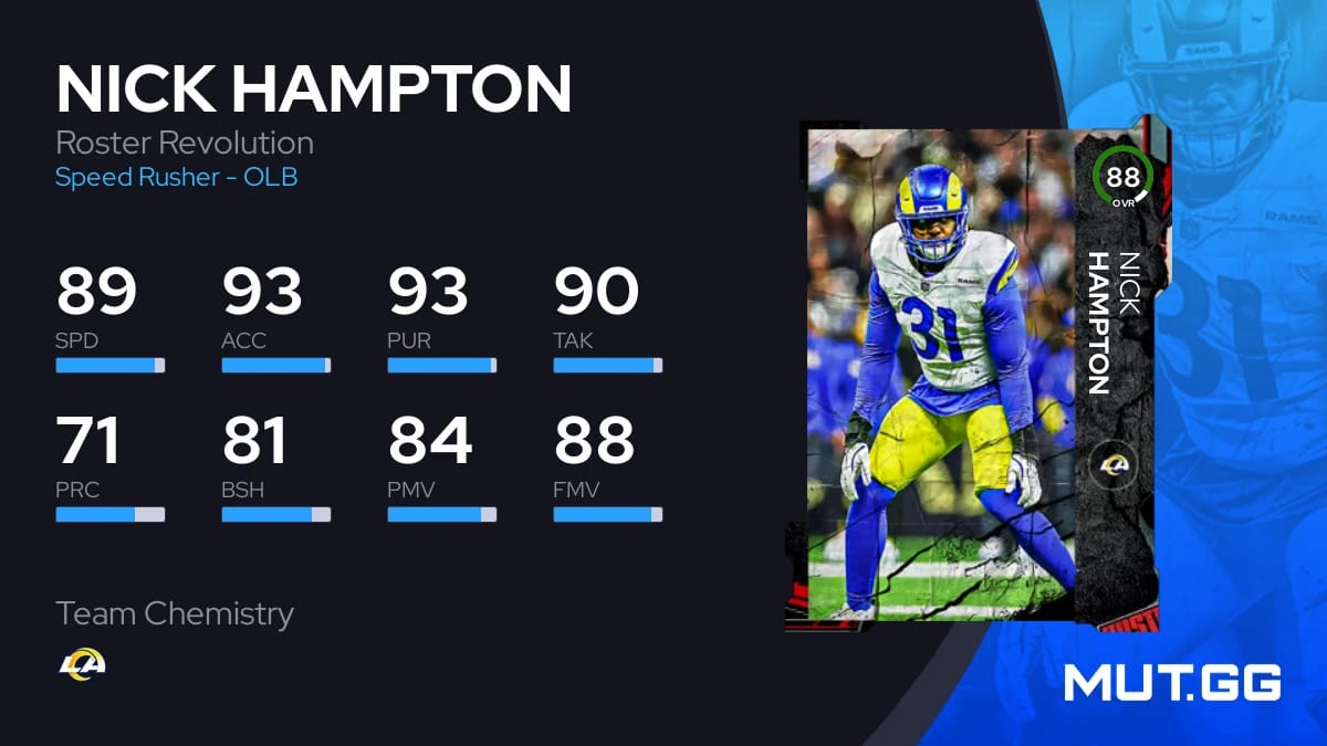 Nick Hampton Roster Revolution 88 OVR - Madden NFL 25 - MUT.GG