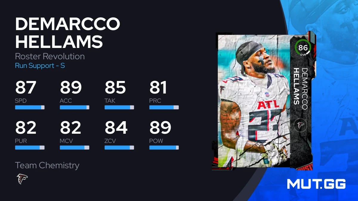 DeMarcco Hellams Roster Revolution 86 OVR - Madden NFL 25 - MUT.GG