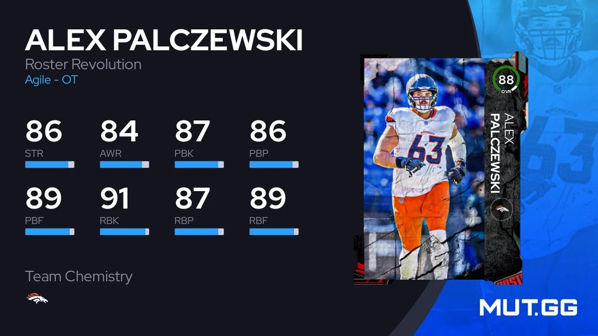 Alex Palczewski Roster Revolution 88 OVR - Madden NFL 25 - MUT.GG