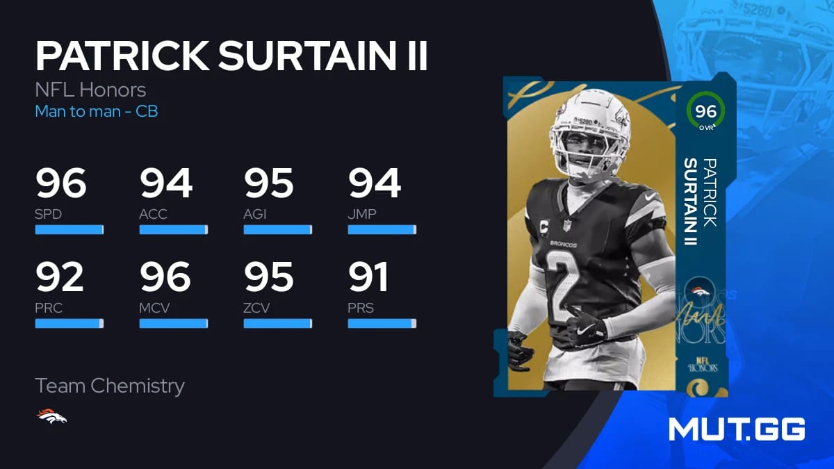 Patrick Surtain II NFL Honors 96 OVR - Madden NFL 25 - MUT.GG