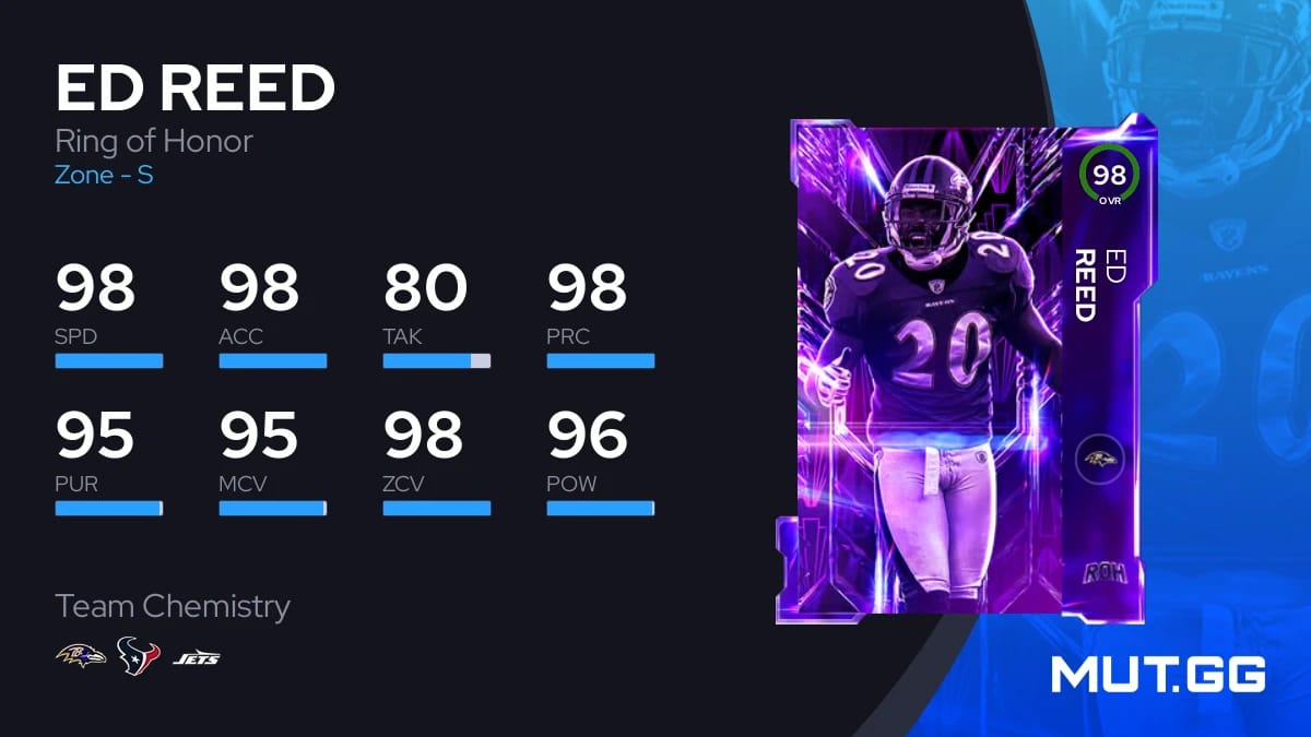 Ed Reed Ring of Honor 98 OVR - Madden NFL 25 - MUT.GG