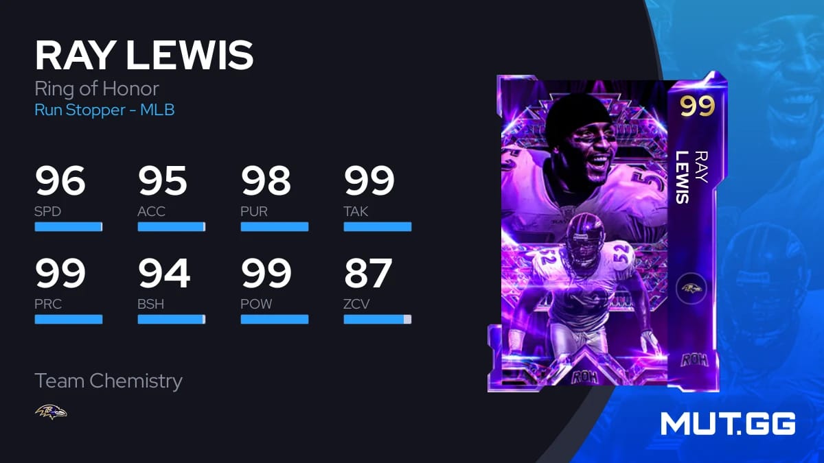 Ray Lewis Ring of Honor 99 OVR - Madden NFL 25 - MUT.GG
