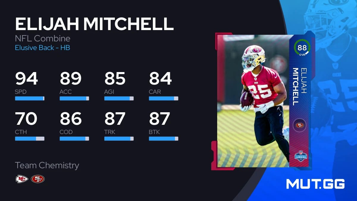 Elijah Mitchell NFL Combine 88 OVR - Madden NFL 25 - MUT.GG
